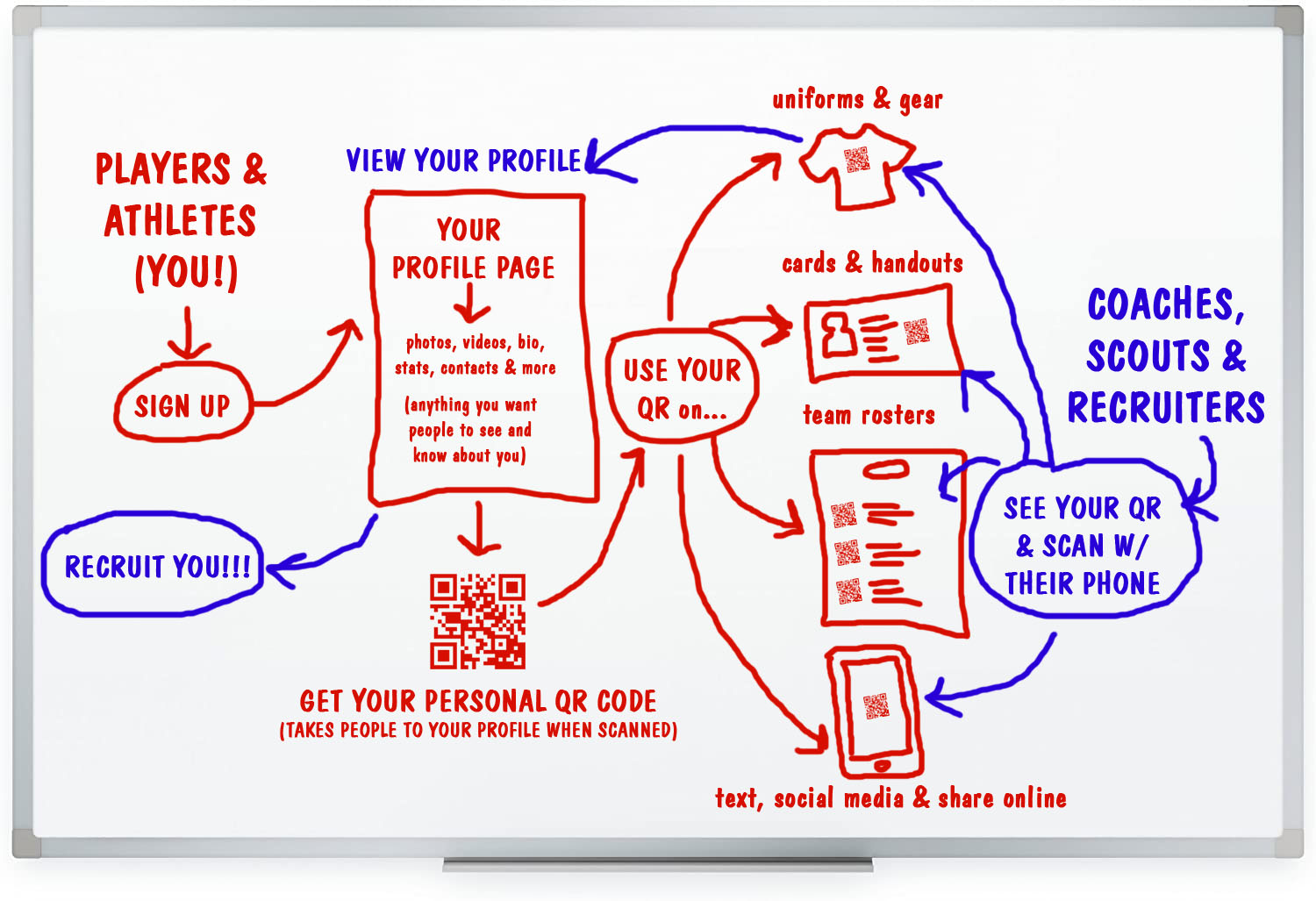 How it Works – ReQRuitME